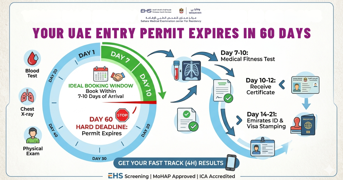 Your UAE Entry Permit Expires in 60 Days — Here's Exactly When to book ...